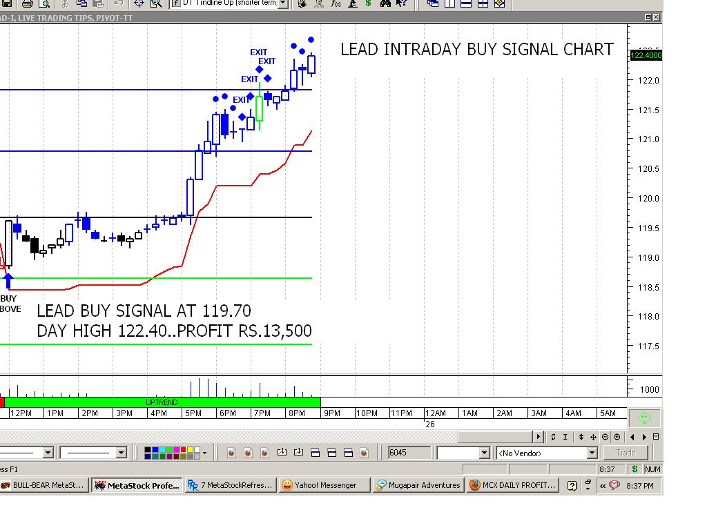 LIVE TRADING TIPS : 06/25/13