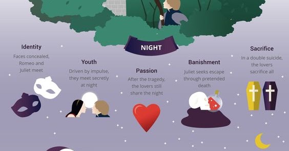 English is FUNtastic: «Romeo and Juliet» - Infographic & Plot Summary