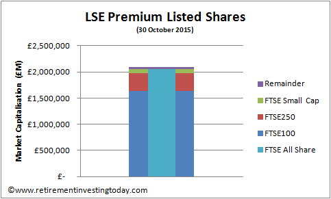 Retirement Investing Today: Further UK Equity Diversification
