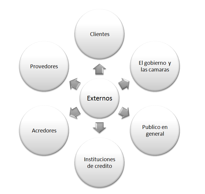 Fundamentos Financieros: 3. Estructura básica de la contabilidad ...