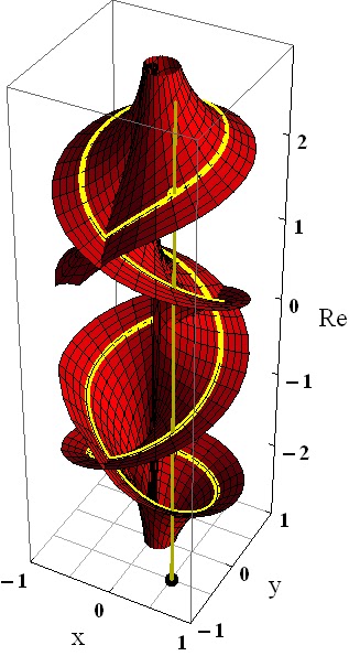 Algebraic Functions Iterated Exponentials And Polynomial Systems Section 1 Plotting Algebraic