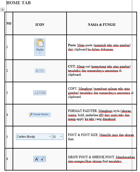 FUNGSI MENU BAR PADA MICROSOFT WORD