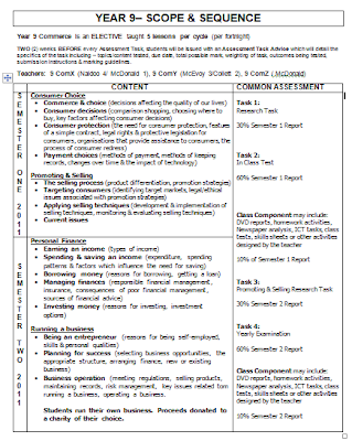 Kate's 1751 Blog: Proformas - Lesson Plan & Scope & Sequence