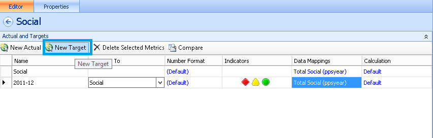 How to create KPI’S in SharePoint Dashboard designer | SharePoint