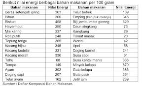Cara Membuat Tabel di Posting Blog - Explore