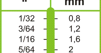 * PX Barão Vermelho: Tabela conversão polegadas para milímetros.