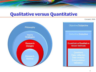 Sam Young: Research Design: qualitative versus quantitative