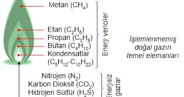 Prof. Dr. Bilsen Beşergil: Doğal Gaz Bileşimi ve Özellikleri ...