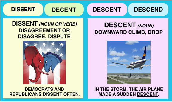 Sue's Strategies: DISSENT DECENT DESCENT DESCEND