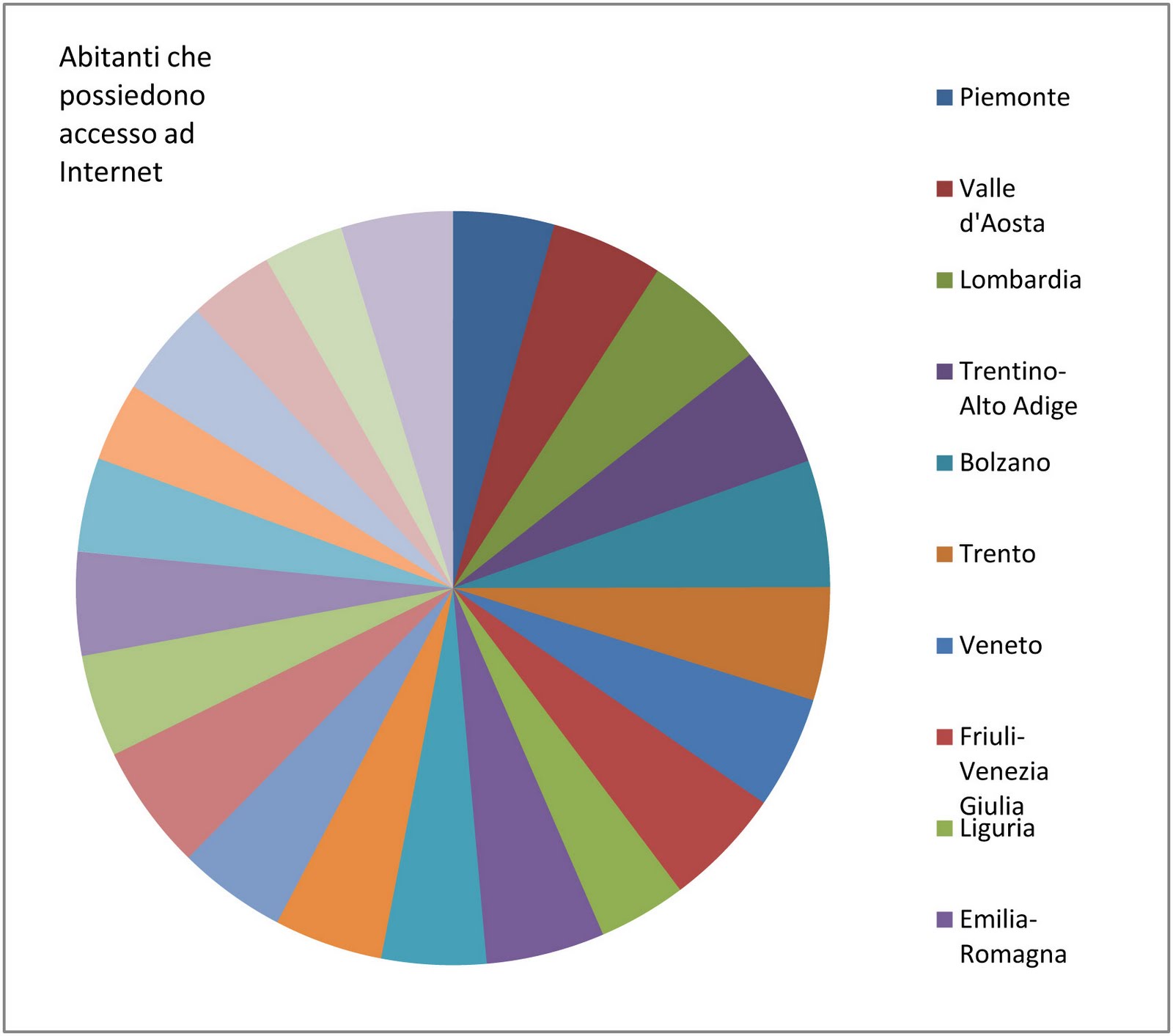Biondooo: Grafico a torta 2.