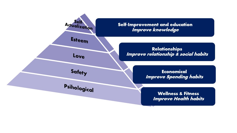 IoT & Smart Connected Gadgets: Wearables: the quest for killer app