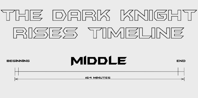 Blueprint Comedy: The Dark Knight Rises Timeline
