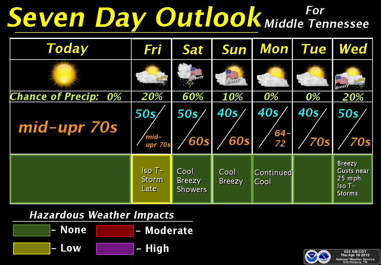 The Weather Guy: April 2012