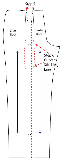 Sure-Fit Designs™ Blog: Princess Seam in Pant Legs