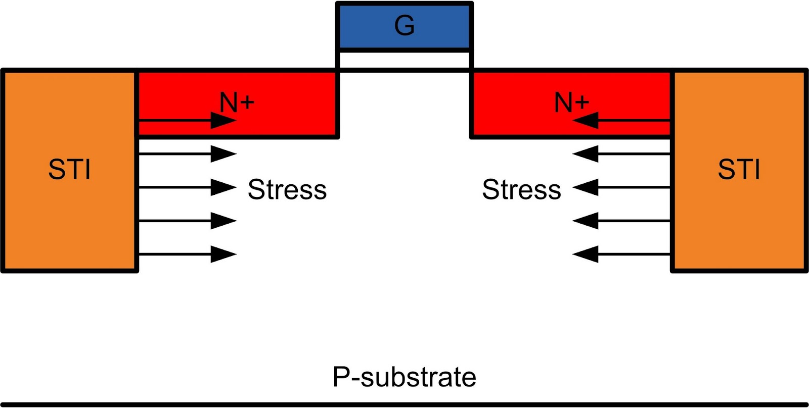 BuBuChen的旅遊記事本: Poly Space Effect (PSE)