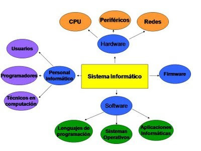Sección 2 "Computación aplicada": ELEMENTOS DE INFORMÁTICA