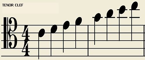 What are the moveable Clef and how to read from one Clef to another Clef