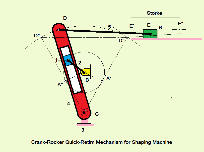 Mechanical Engineering - Fundamentals : Kinematic Chains: Inversions Mechanical Engineering - Fundamentals : Kinematic Chains: Inversions