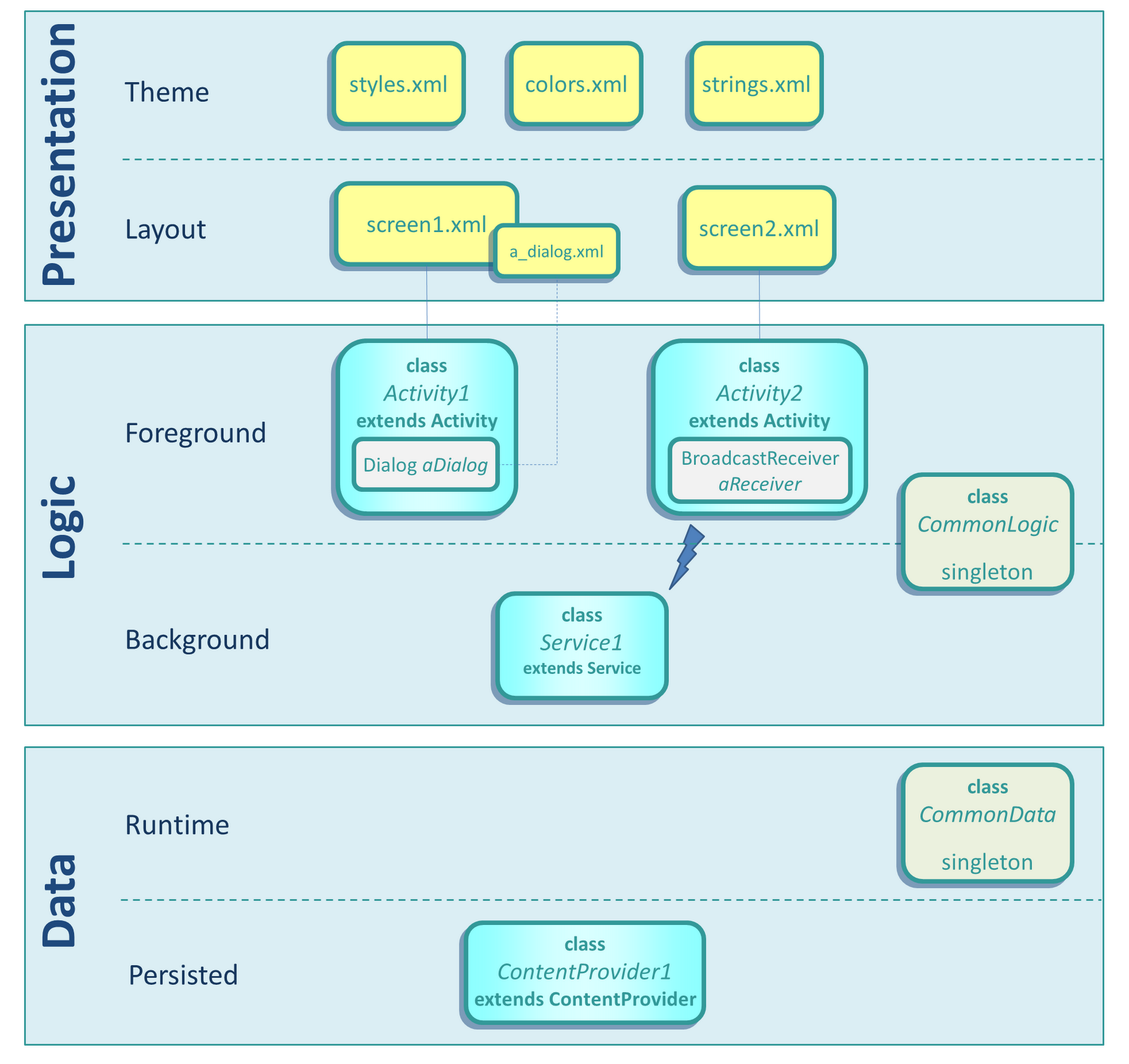 Diary of a Software Manager: Android in Pictures