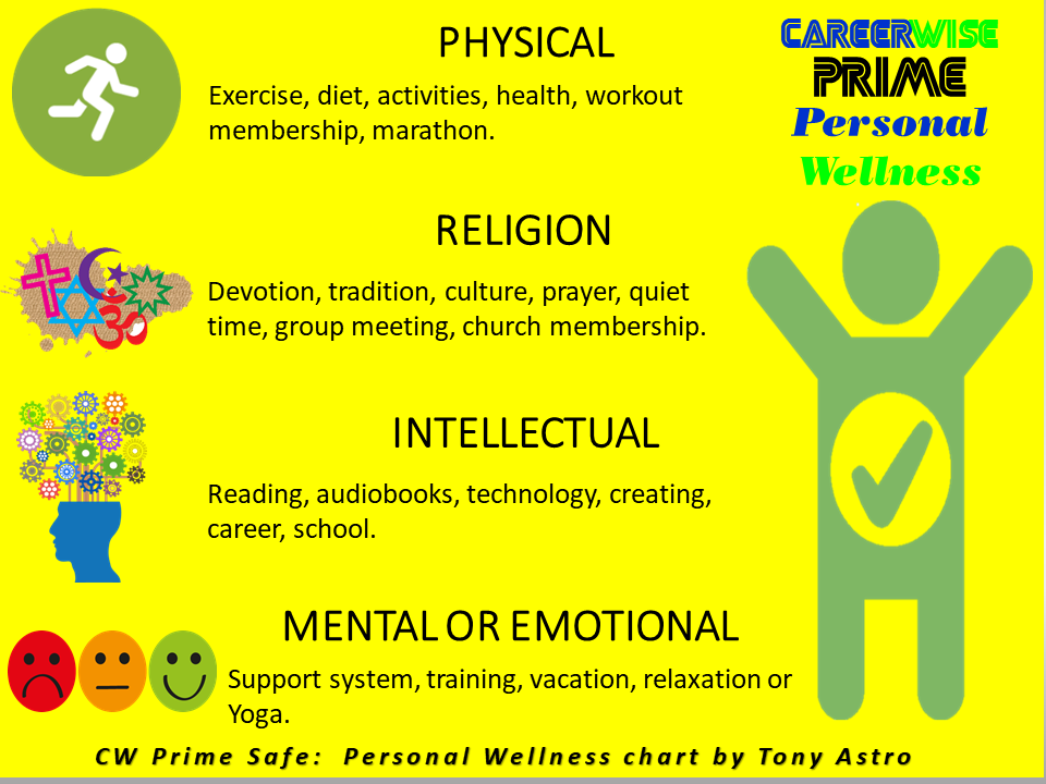 Prime & Safe: Take care of Yourself First. A Personal Wellness Plan as ...