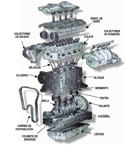 El motor de combustión interna en mecánica automotriz - Aprender