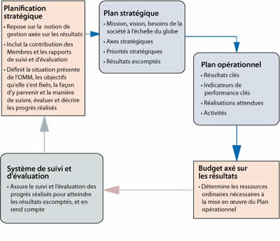 La planification stratégique | Les Jeunes économistes | Cours ...