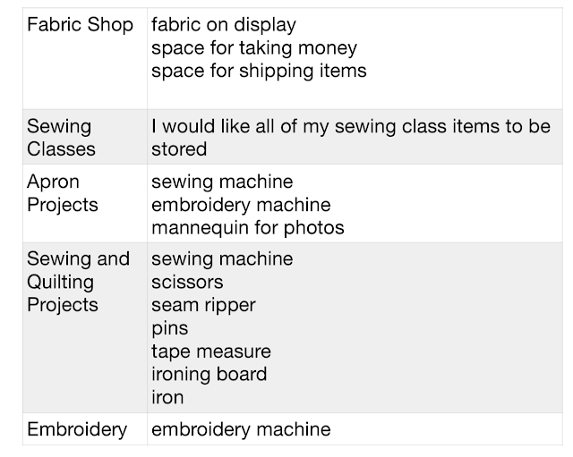 Run 'n Stitch: Step 3. Things You Don't Want In Storage