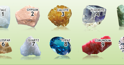 The Mohs Scale of Mineral Hardness