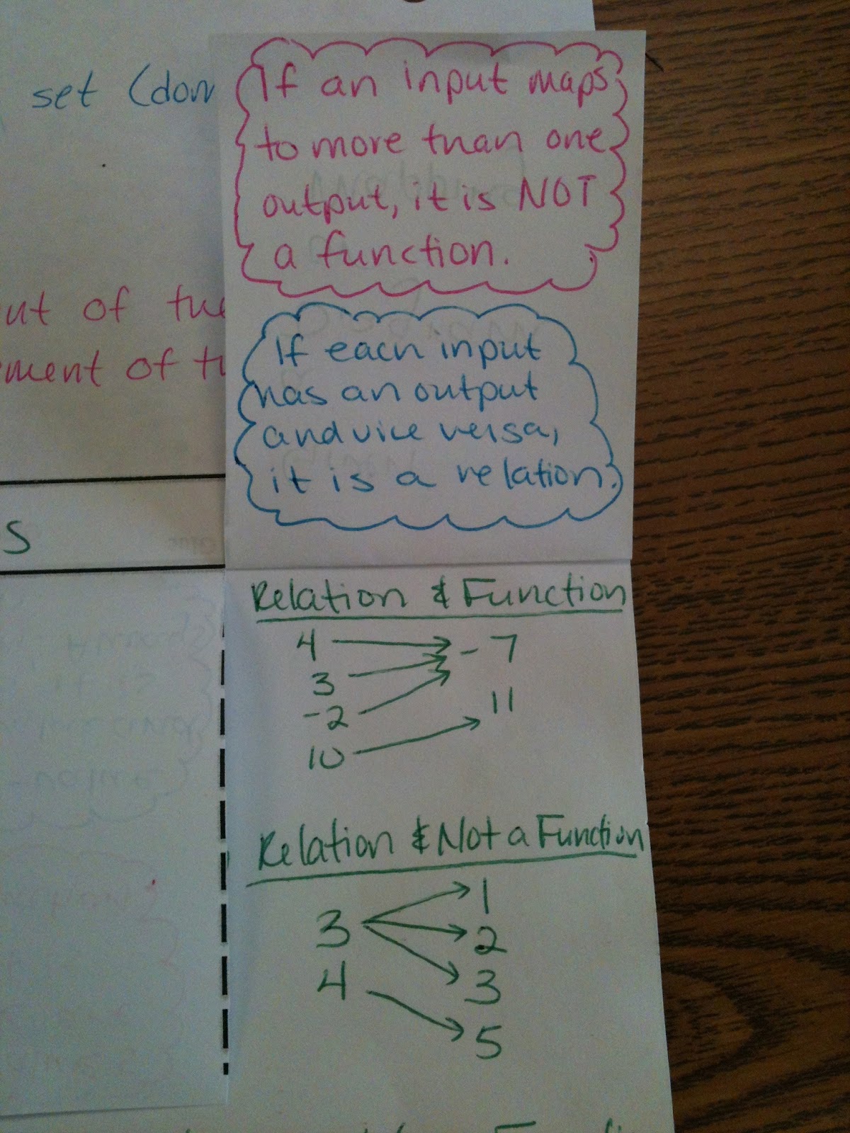 Relations and Functions Foldable