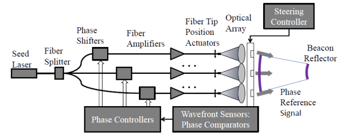 Transcyberphysix: Riding on a laser beam ...