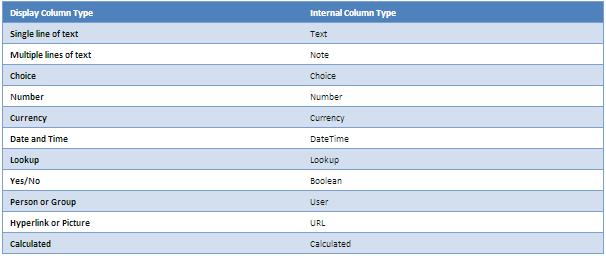 SharePoint Journey: Creating Page Layouts in SharePoint/Displaying Custom Fields in Content ...