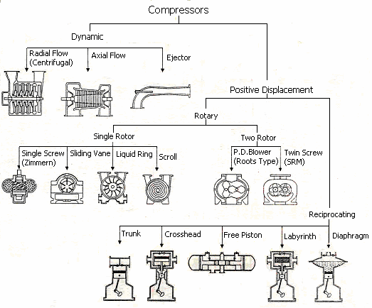 THERMAL ENGINEERING-1 (UNIT-5)