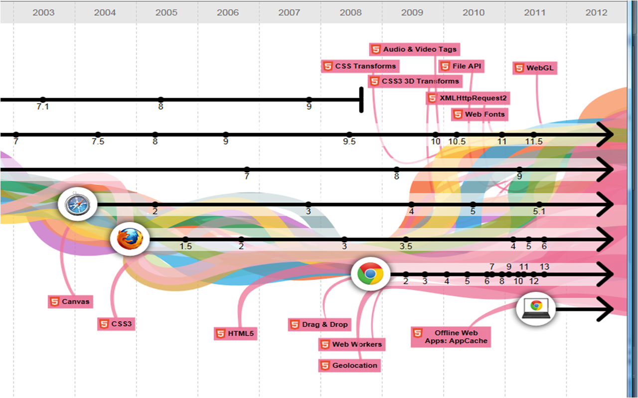 The Evolution of Web Browsers - ghostwriterbooks.x.fc2.com