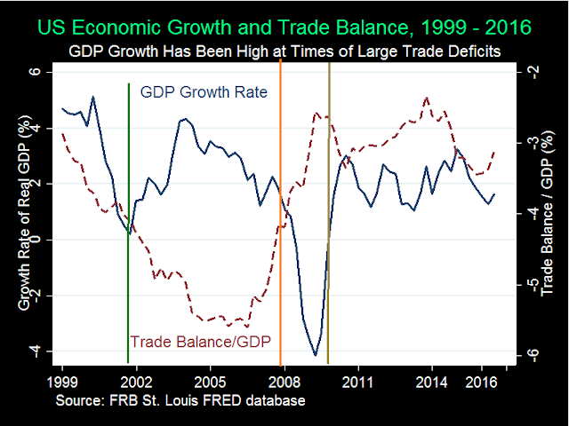 Anti-Dismal: Interesting graph on the relationship between US growth ...
