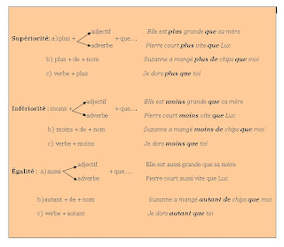 TICs en cours de FLE: Les comparatifs et les superlatifs