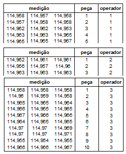 INSIGHTS DA QUALIDADE: Análise dos Sistemas de Medição - M.S.A.