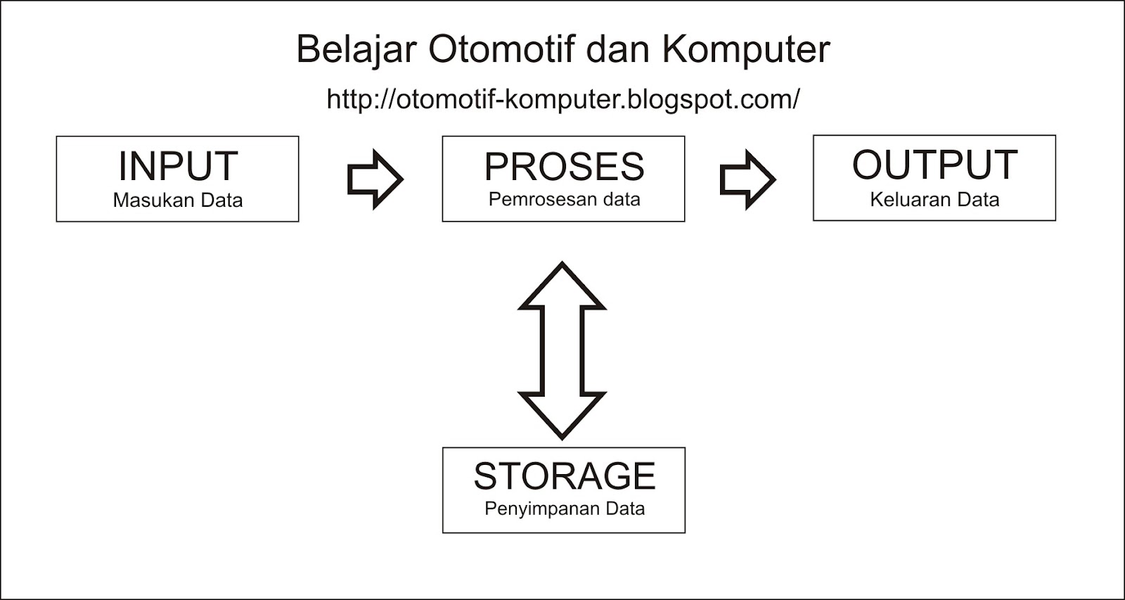 Apa Itu Komputer????