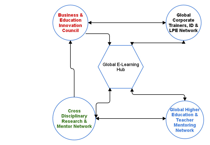 Introduction to Dark Zone Education: Developing a Learning Portal--Part ...