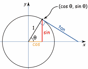 Matemáticas-Villegas: SIN COS Y TAN 30, 60, 45 Y 90
