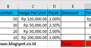 FUNGSI FORMULA DASAR (SUM, AVERAGE, COUNT, MAX DAN MIN) EXCEL - AGUNG TUTORIAL