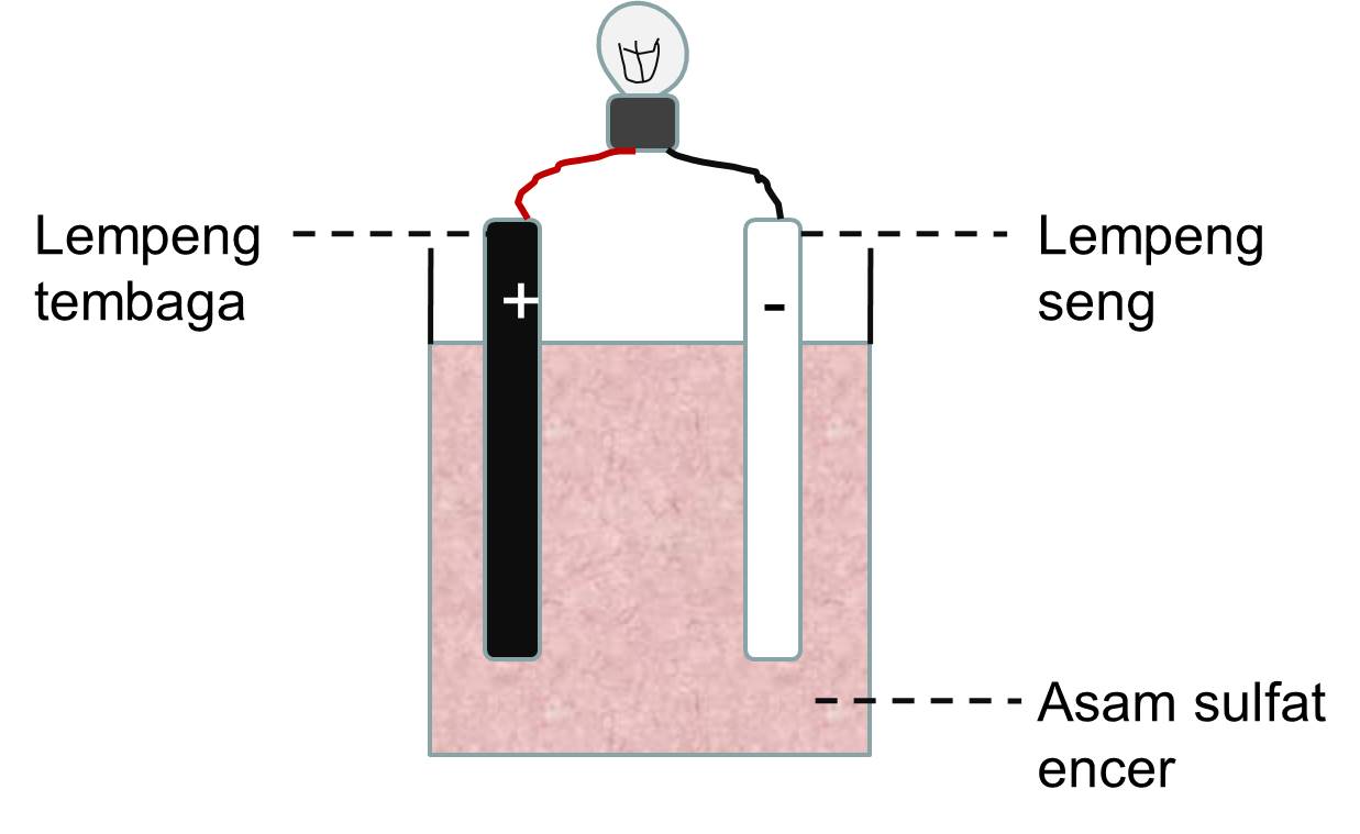 BAHASAN LISTRIK DINAMIS 3