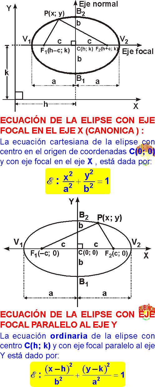 LA ELIPSE EN GEOMETRIA ANALÍTICA FÓRMULAS Y EJEMPLOS PDF
