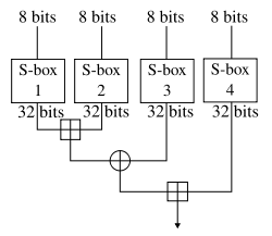 Blowfish Encryption Algorithm: [Explanation with Examples]