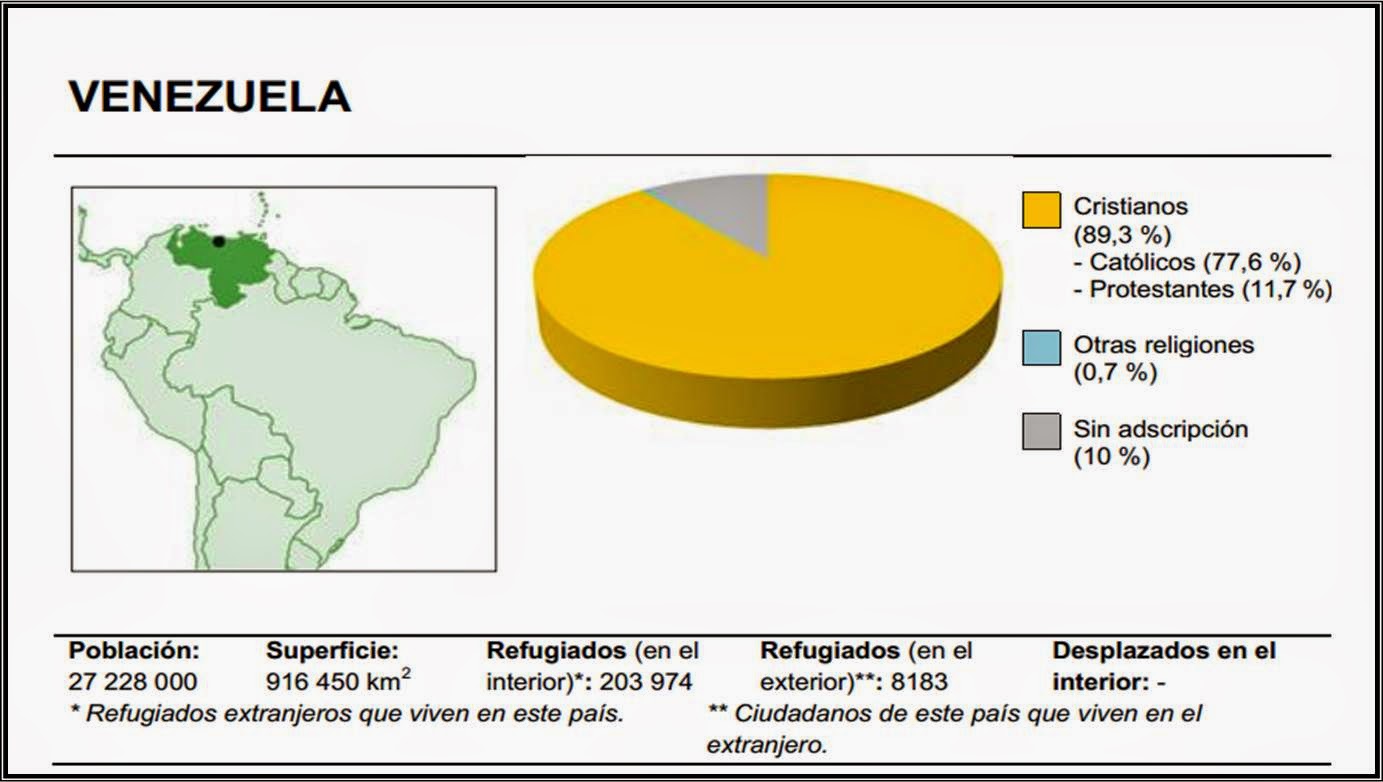 El Guardián Católico: INFORME sobre la Libertad Religiosa en Venezuela ...