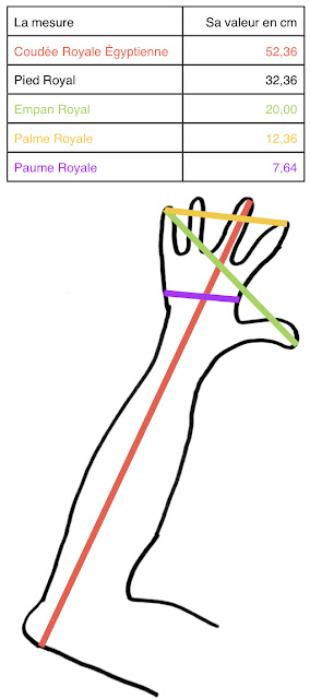 Les chroniques du sensible: 13 - La Coudée Royale Égyptienne