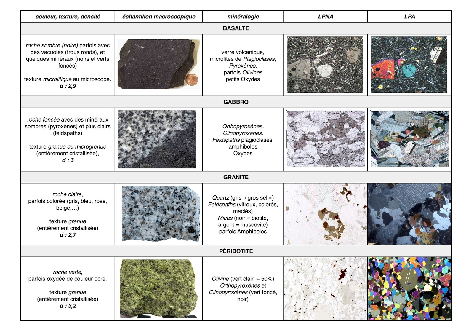 svtOlycée: décembre 2016