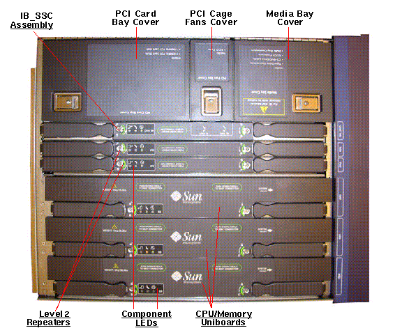 Network Management: Midrange CPU Board Basics (Part 1)