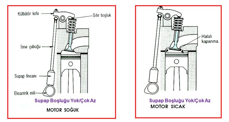 Supap Boşluğu Nedir?