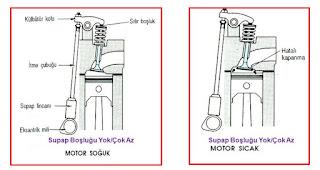 Supap Boşluğu Nedir?