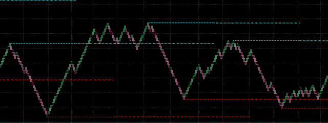 Swing High Low indicator and screener for MultiCharts – PatternSmart.com